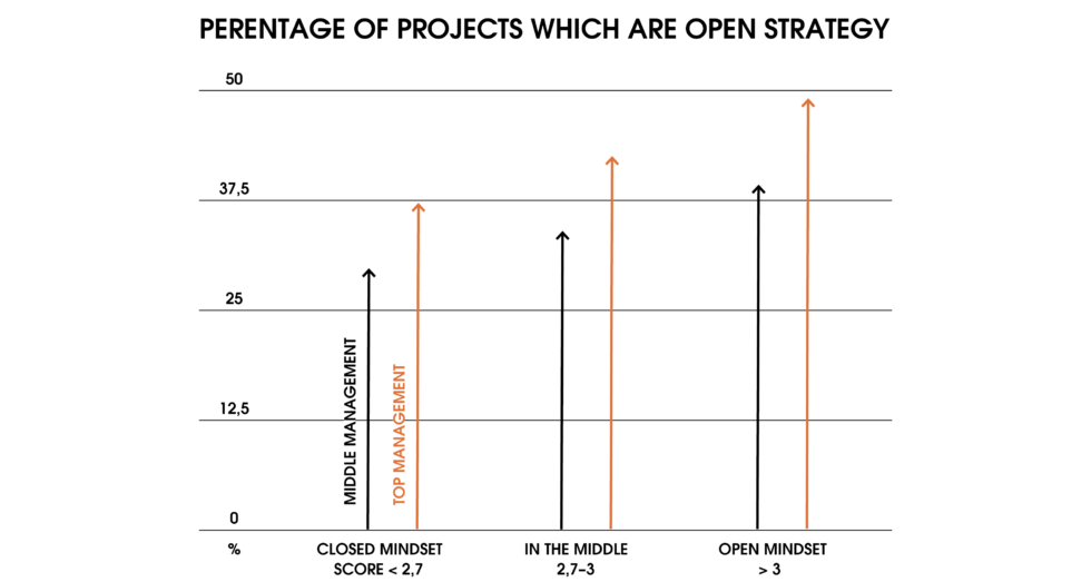 Open Strategy | In their new book, Christian Stadler, Julia Hautz, Kurt ...